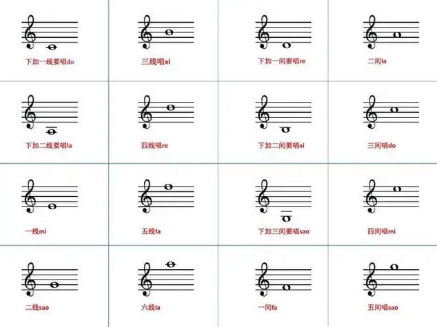 五线谱图标