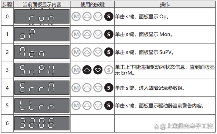 施耐德伺服一闪一闪怎么解决图标