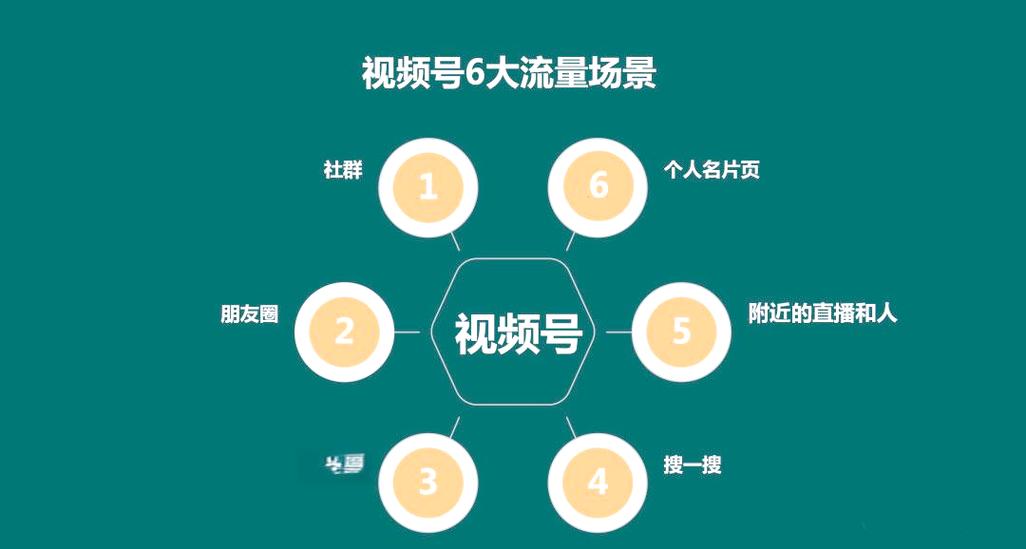 视频号怎么增加播放量图标