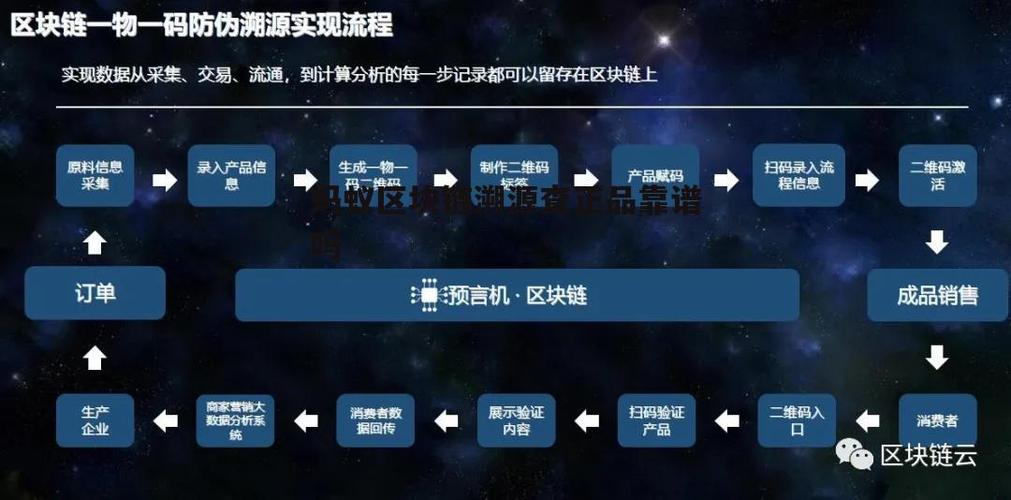蚂蚁链溯源查正品可靠么截图