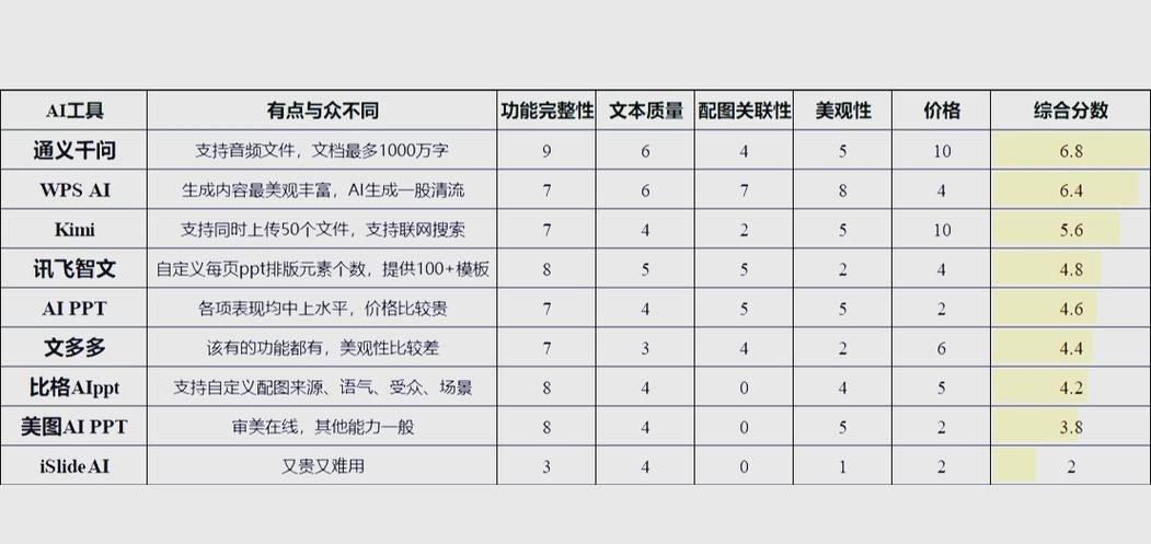 AI的优势和劣势截图