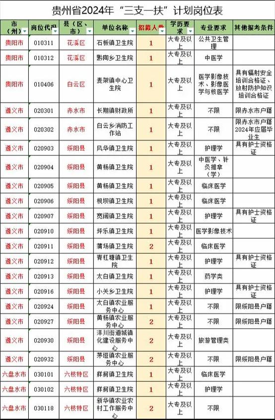 贵州三支一扶图标
