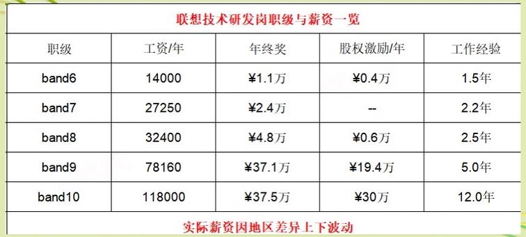 职级并行工资标准图标