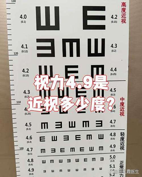 手机上怎么测近视度数图标