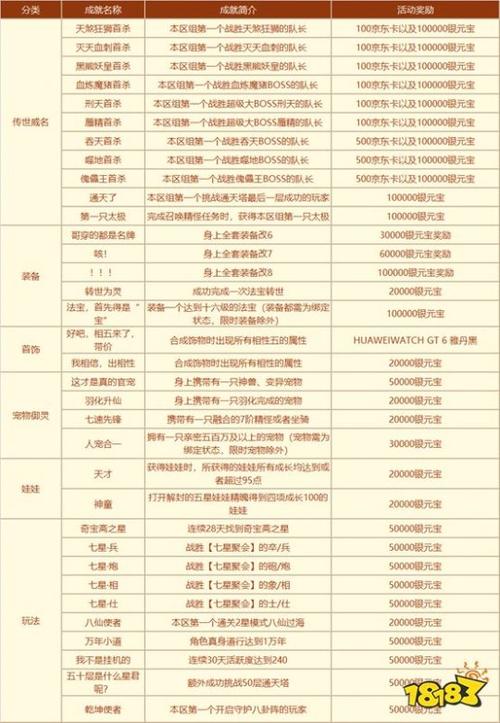 问道情怀服升级攻略截图