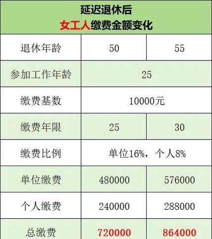 计算退休工资公式图标