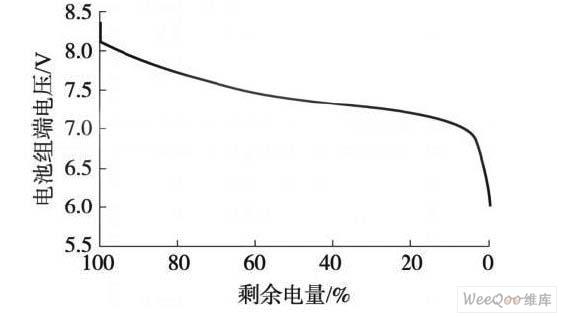 电池电量与能量的关系图标