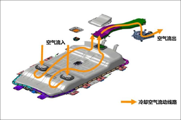 电池风冷好还是液冷好图标