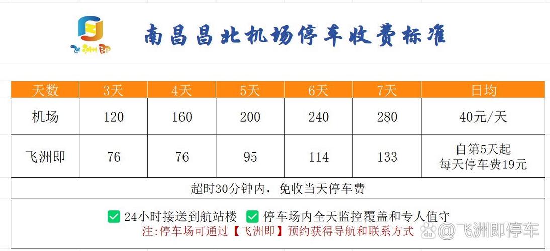 南昌路边停车位收费吗图标