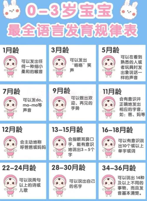 幼儿多大开始说话属于正常?图标