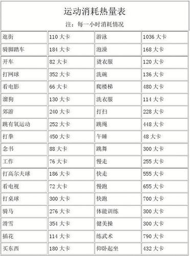 走路两万步消耗多少热量图标