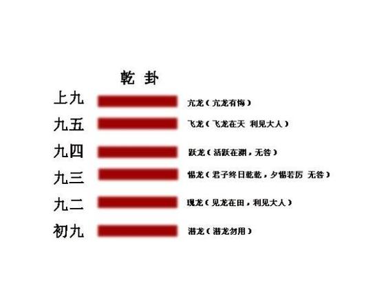 乾卦的暗示与预兆截图