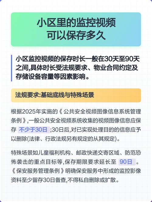 小区监控一般要求保留多久图标