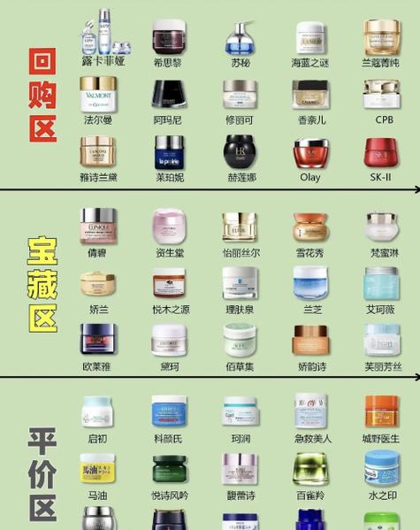 哪个牌子护肤品好用图标