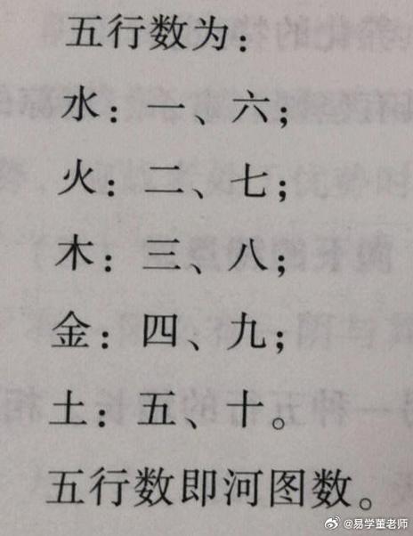 1～9数字风水中的含义截图