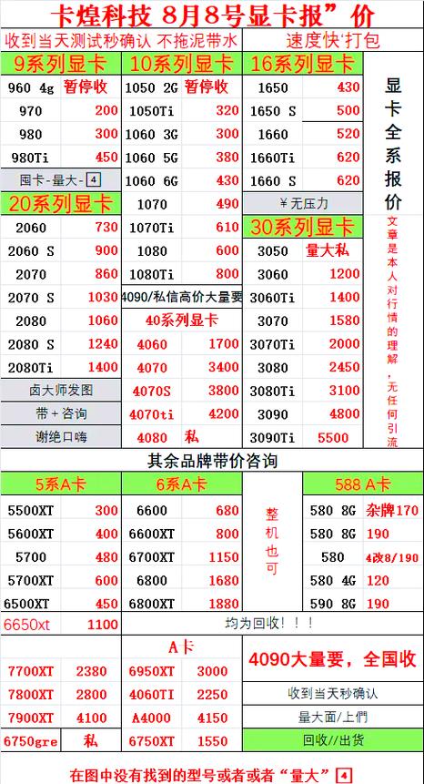 1060显卡什么档次缩略图