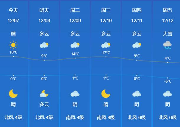 小米天气最新版本图标