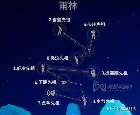光遇雨林8个先祖