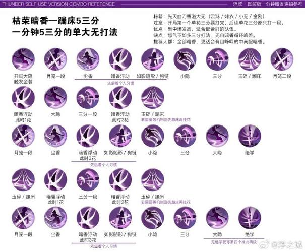 一梦江湖新手玩法图标