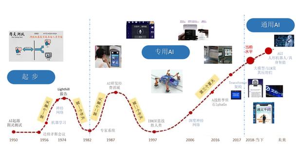 ai人工智能的发展图标