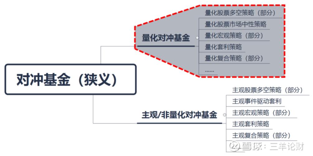 对冲基金说白了是干嘛的图标