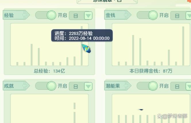 梦幻刷经验一月多少亿截图