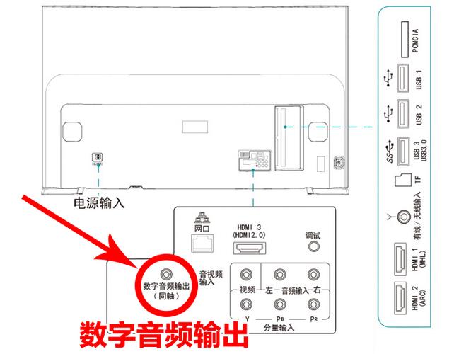 海信电视外接音箱图解图标