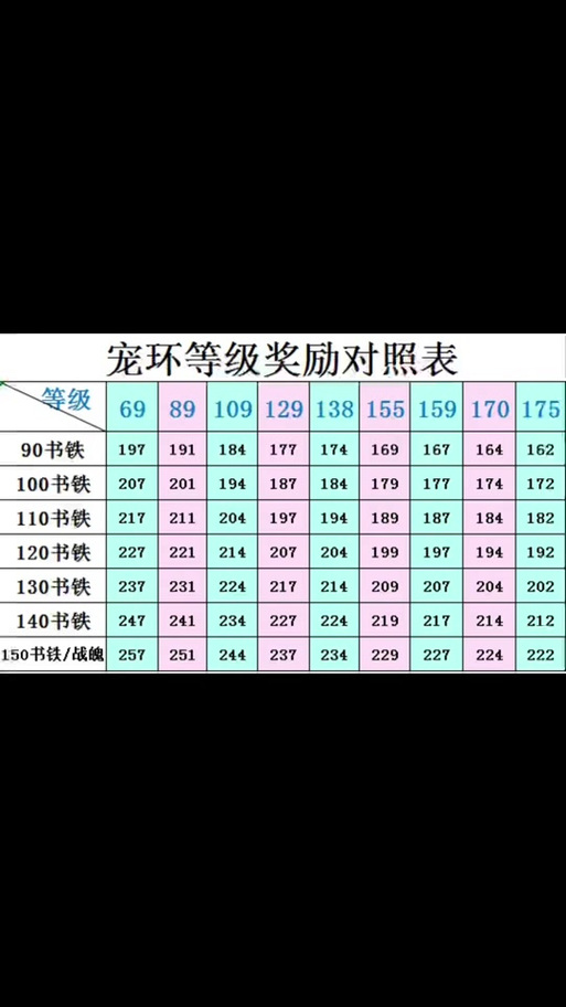 梦幻宠环积分表最详细图标