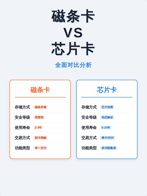 磁条卡和芯片卡的区别图标