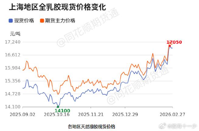 硅胶价格走势今日行情图标