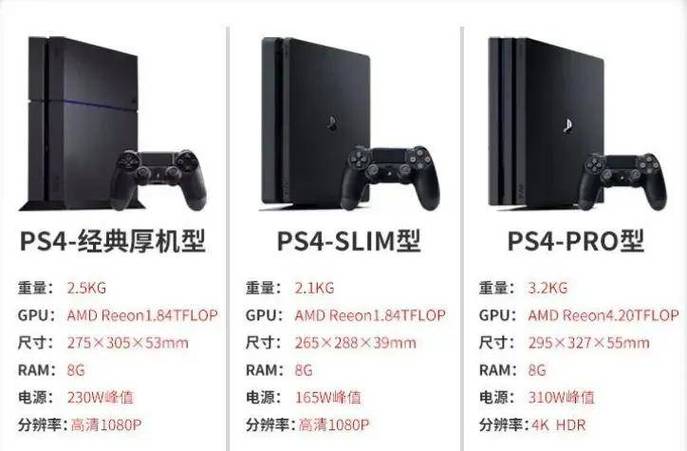 ps4游戏首发版和标准版区别图标