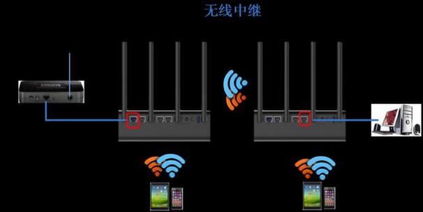 小米路由器做中继器图标