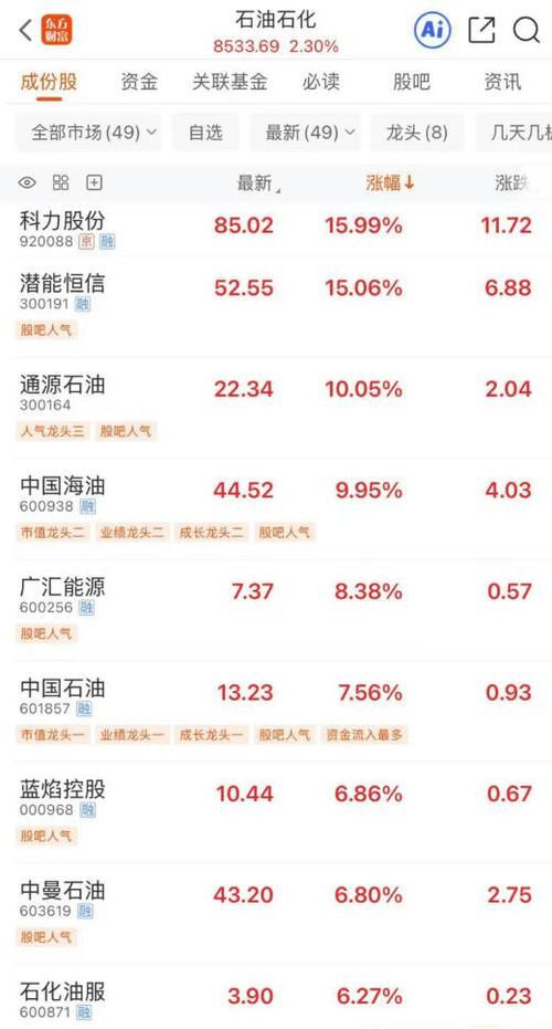 中油bp油价图标
