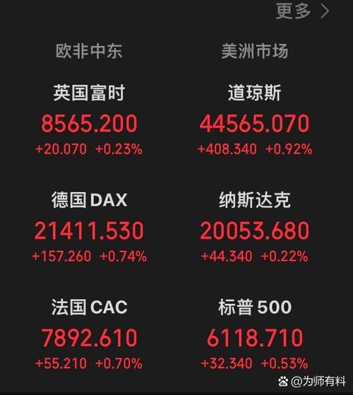 美国股指期货上涨
新截图