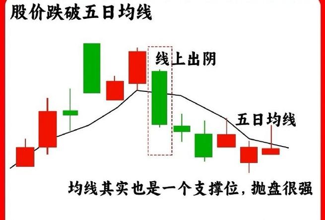短线一般看几日均线图标