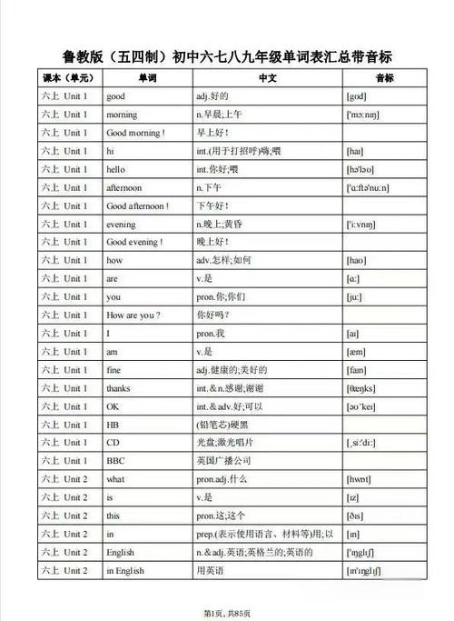 初中英语词汇表电子版合集图标
