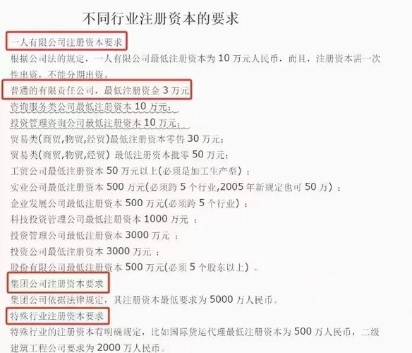 以省开头的公司注册要求图标