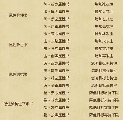天龙八部武魂技能的升级方式图标