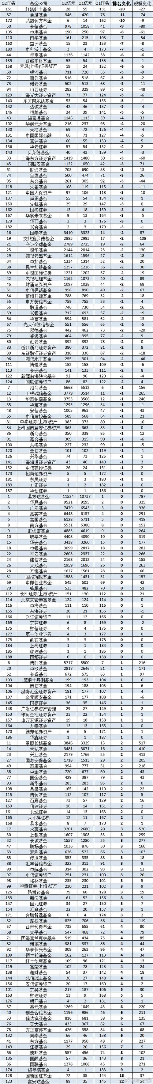 基金平台排行榜前十名图标