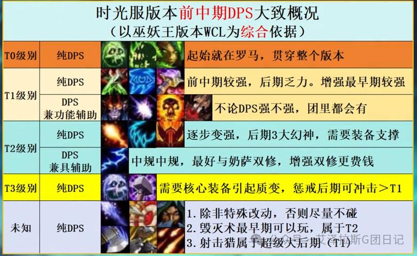 魔兽世界时光服升级攻略截图