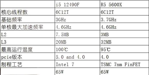 显卡r5和i5哪个好图标