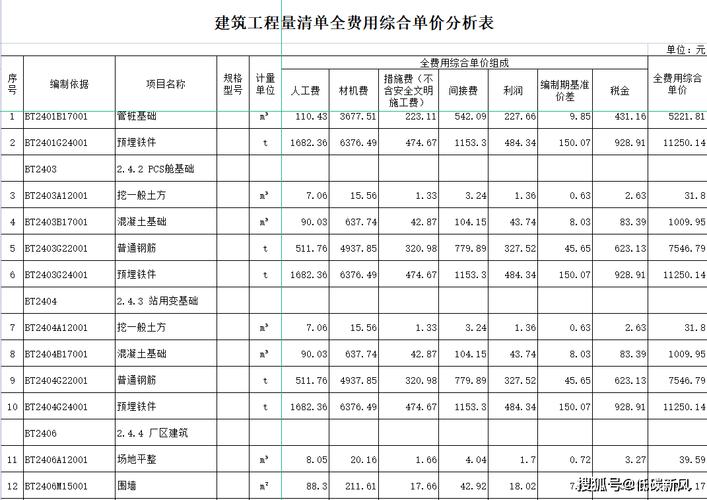 普通取费和全费用单价截图