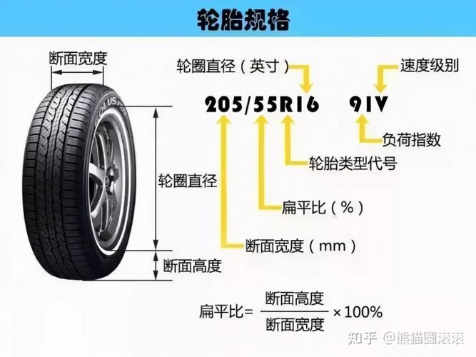 如何看懂轮胎参数图标
