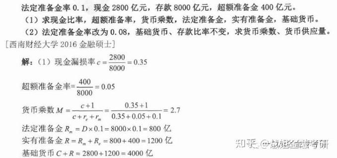 货币乘数公式图标