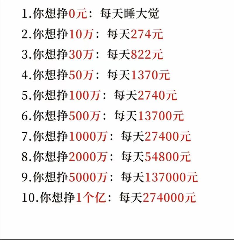 点点赚一月能赚多少钱图标