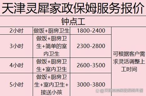 请保姆做饭多少钱一个月图标