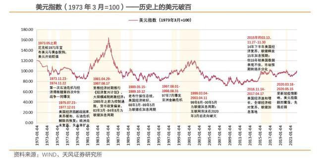 怎么看美元指数涨了图标