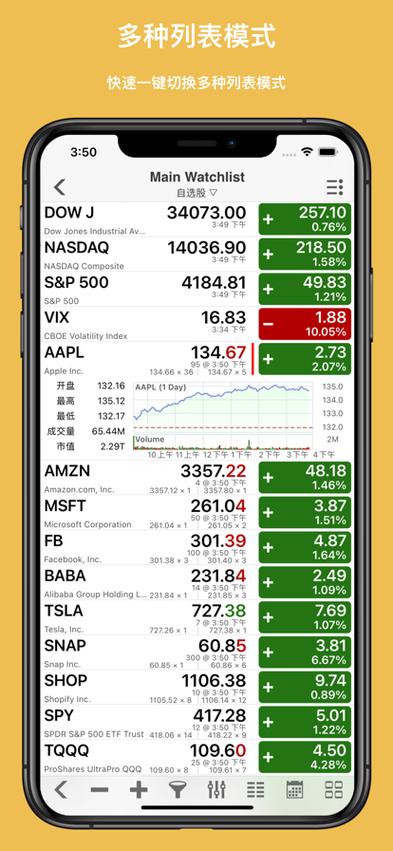 美股炒股软件图标