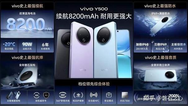 vivo高端机中端机对比图标