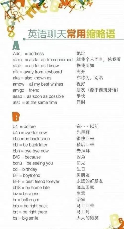 网络字母缩写的含义图标